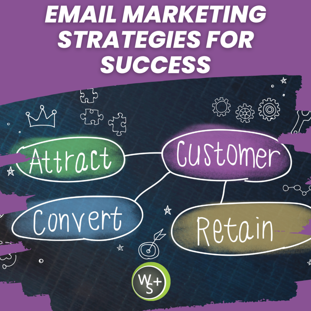 Portfolio – Web Strategy Plus Cincinnati OH